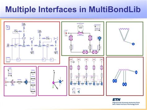 Object Oriented Modeling Of Mechatronics Systems In Modelica Using