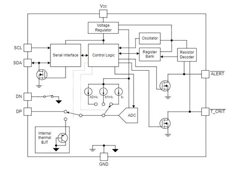 Tmp4718 Remote And Local Temperature Sensors Ti Mouser