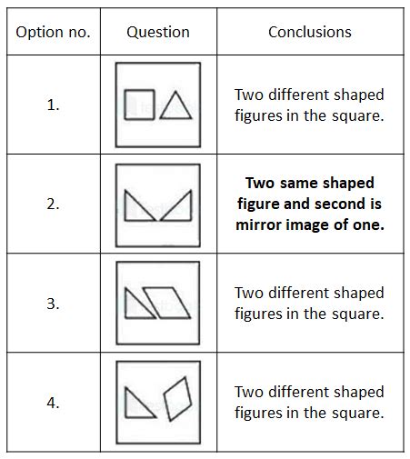 Solved In The Following Question Select The Odd Figure From The Gi