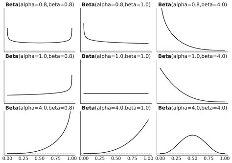 Bayesian Analysis With Python Third Edition