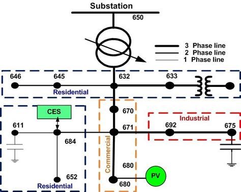 modified ieee 13 node test feeder download scientific diagram