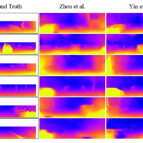 Depth Examples Of The Unsupervised Methods Zhou Et Al 16 Yin Et Al Download Scientific