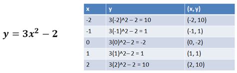 Graphing Quadratic Functions