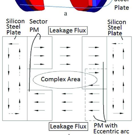 D Q Axis Equivalent Circuit Of Pmsm A D Axis Equivalent Circuit B Download Scientific