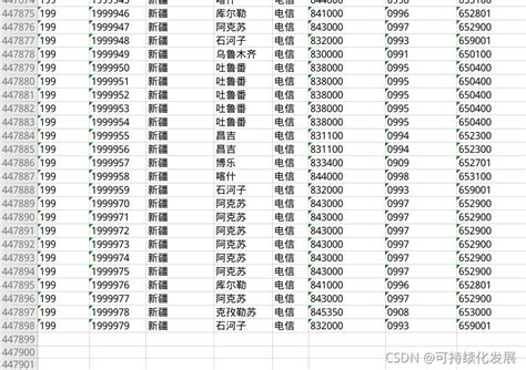 手机号归属地数据库；根据手机号查找对应的归属地；号码归属地数据库 Csdn博客