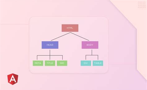 Creating Custom Directives In Angular Step By Step Tutorial