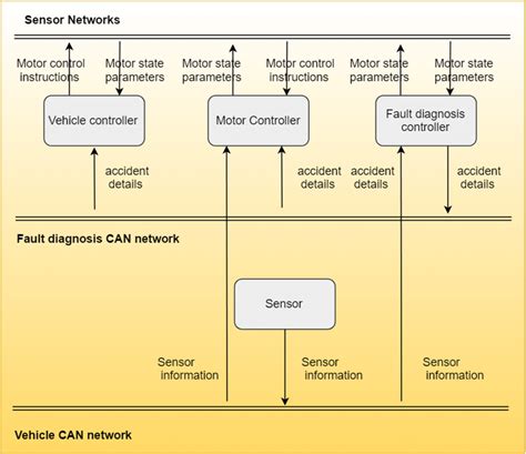 Parts Of Signal Flow At Christina Vasquez Blog