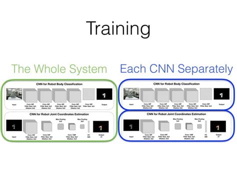 Robot Localisation And 3d Position Estimation Using A Free Moving Camera And Cascaded