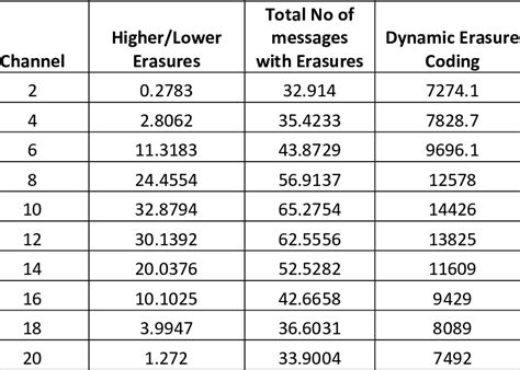 table showing number of messages produced from throughput at 100 mb s download table