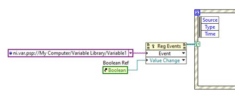 Do Away With Dsc Run Time License For Getting Shared Variable Value