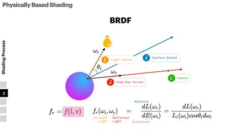 Physically Based Shading Realtime Rendering Ch9 Pdf