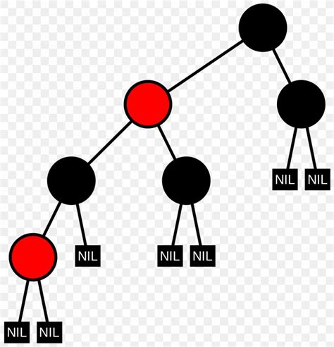 Avl Tree Binary Search Tree Redblack Tree Png 984x1024px Tree