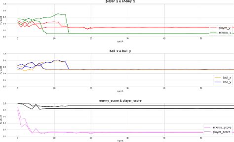 Table 1 From Unsupervised Representation Learning In Atari Semantic Scholar