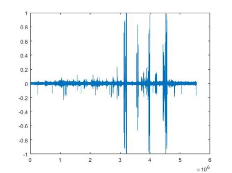 Matlab Sound Event Detection