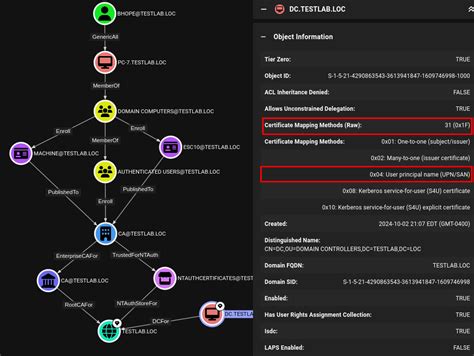 Pass The Challenge Defeating Windows Defender Credential Guard By