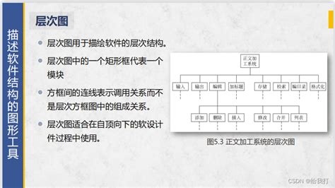 软件工程期末复习 软件工程期末知识点总结 csdn博客