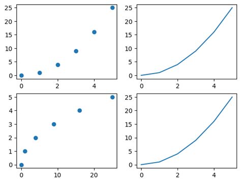 Matplotlib