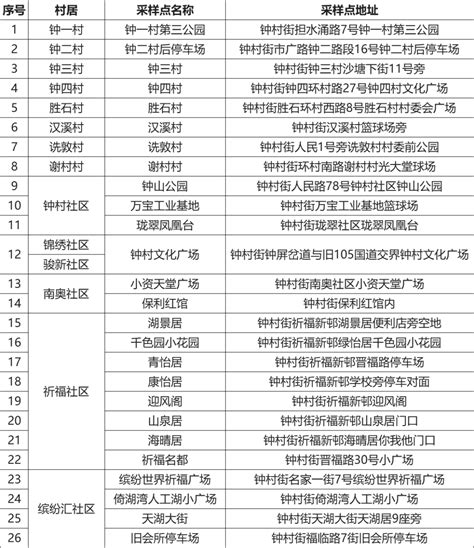 4月8日广州番禺钟村街开展第二轮大规模核酸检测 知乎