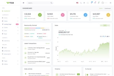 Best Django Admin Templates In UI Lib S Blog