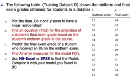 Answered • The Following Table Training Dataset Bartleby