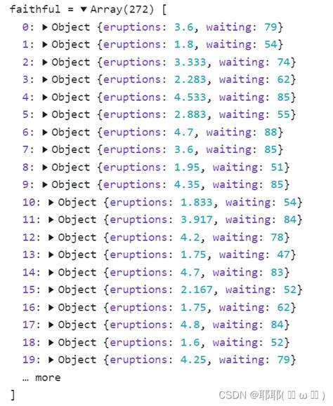 Vue2中使用observablehq Plotjs库绘制密度图（density Contours）和散点图observable Plot Csdn博客