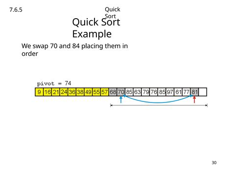 Quick Sort Complete Example DS Lecture Notes PPT