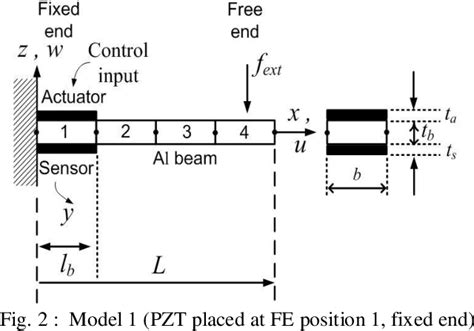 Figure 1 From Development Of Discrete Output Feedback Sliding Mode Control For Controlling The