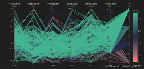 中医证型关联规则 apriori算法挖掘及plotly数据可视化 apriori可视化 csdn博客