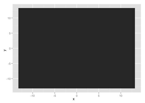 R Margin Adjustments When Using Ggplot S Geom Tile Stack Overflow