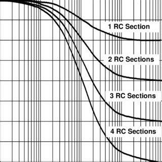 Phase Plot Of RC Sections Download Scientific Diagram