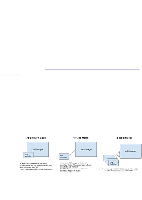 47、【云原生】flink On K8s 讲解与实战操作 Docx 墨天轮文档