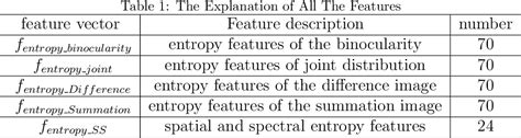 Table 1 From Sparse Representation Based Stereoscopic Image Quality Assessment Accounting For