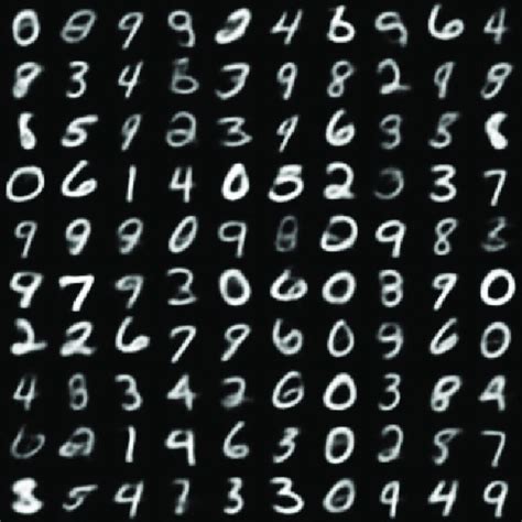 Architecture Of Variational Autoencoder Vae Download Scientific