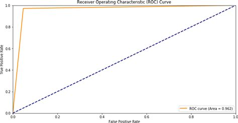 Roc For Idrp Pseaac Tenfold Cv Download Scientific Diagram