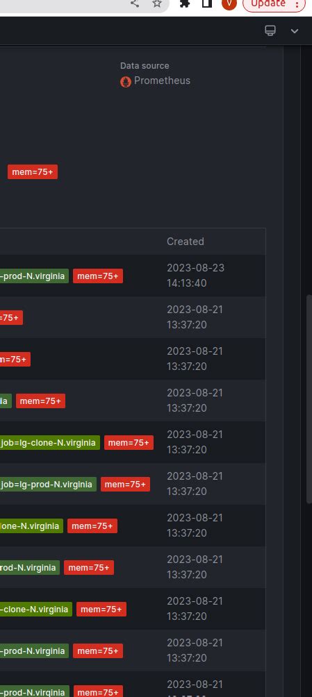 Grafana Notification Policy Is Not Hitting My Contact Points