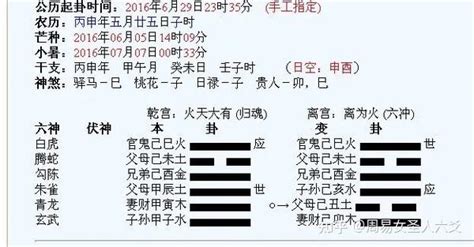周易八卦六爻排盘方法学习必备 知乎