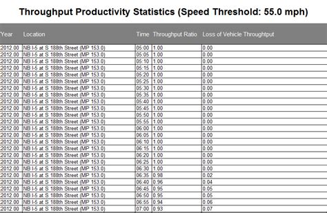 Throughput Productivity Output To An Excel File Download Scientific Diagram