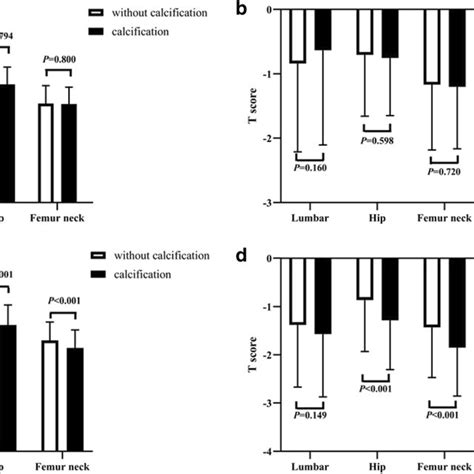 Difference Of Bmd By Calcification And Sex A Bmd Value Of Three Sites Download Scientific