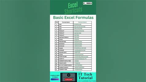 Excel Exceltips Ittechtutorial Exceltricks Trending Excelpost Excelshortcuts