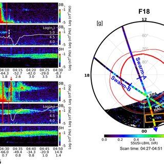 Stack Plot Of Event Observations In The SH In A Similar Format To