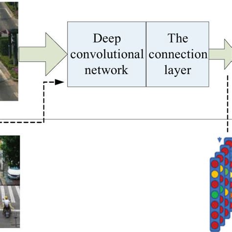 Embedding Representation Based On Identity Information Download Scientific Diagram