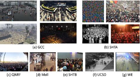Figure 1 From Crowd Counting Via Unsupervised Cross Domain Feature Adaptation Semantic Scholar