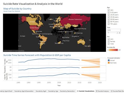 Tableau Data Visualization And Analytics For Your Business Upwork