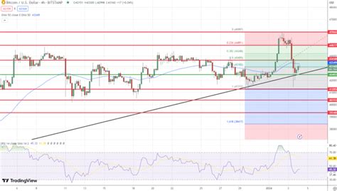 توقعات سعر البيتكوين يتحدث Jpmorgan عن Etf البيتكوين العربي