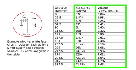 Help Mapping Results In For Loop Programming Arduino Forum