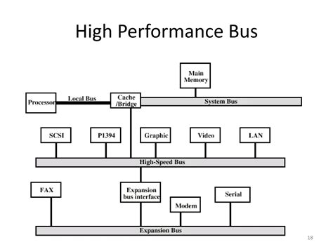 Basic Operational Conceptsppt