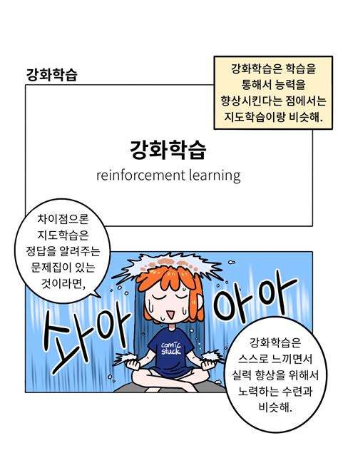 쉽게 배우는 Ai 7 머신러닝의 분류 요즘it