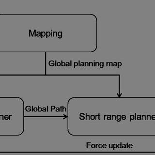 TTM Terrain Traversability Mapping For Autonomous Excavator Navigation In Unstructured
