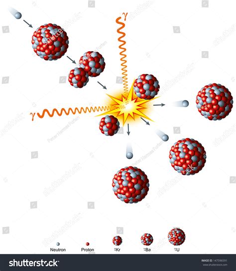 Nuclear Fission Uranium Atom Radioactive Decay เวกเตอร์สต็อก ปลอดค่า