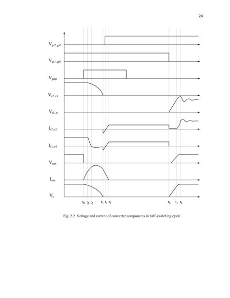 A New Zvs Pwm Full Bridge Boost Converter Pdf
